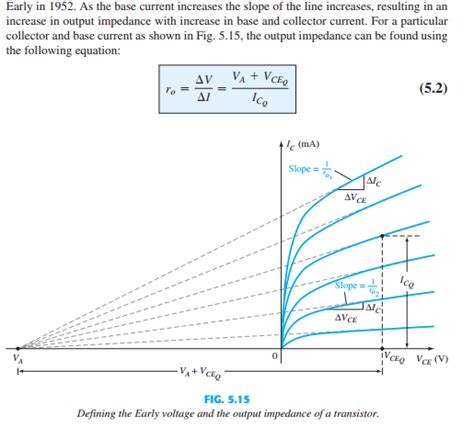 Bjt Is This Text Wrong About Output Impedance Variation Electrical Engineering Stack Exchange