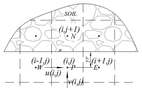 Soil Boundary In The Flow Field Download Scientific Diagram