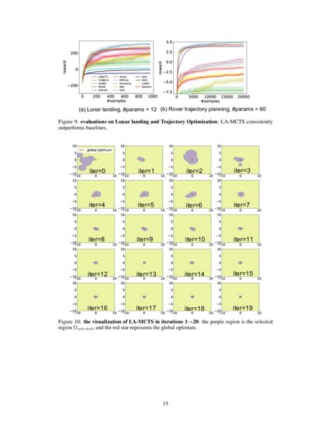 Learning Search Space Partition For Black Box Optimization Using Monte