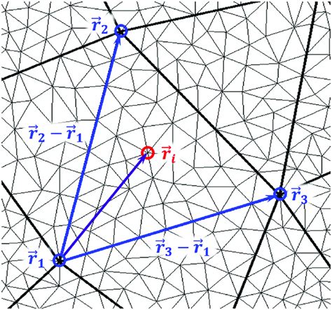 A Given Control Triangle Consists Of Three Control Points And Several