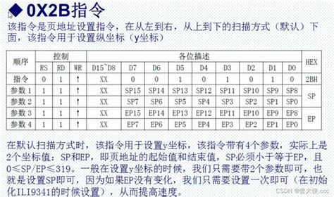 基于正点原子战舰版stm32的lcd Tftlcd原理stm32f10战舰版tftlcd实验原理 Csdn博客