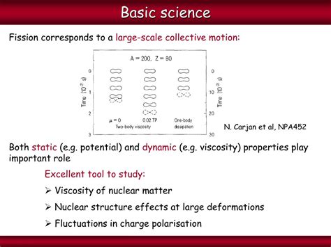 Ppt Microscopic Macroscopic Approach To The Nuclear Fission Process Powerpoint Presentation