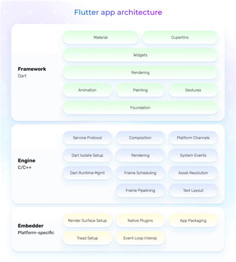 flutter vs xamarin what s better for app development existek blog