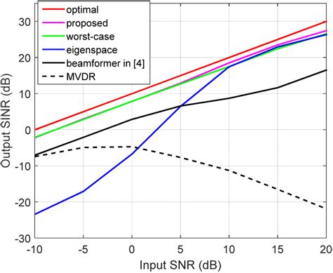 robust adaptive beamforming method for large scale array with automatic
