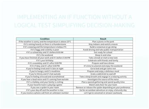 Implementing An If Function Without A Logical Test Simplifying Decision Making Excel Template