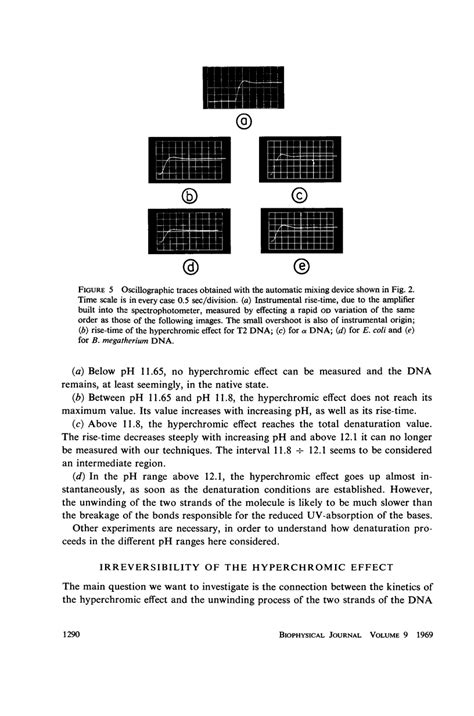 The Alkaline Denaturation Of Dna Pmc