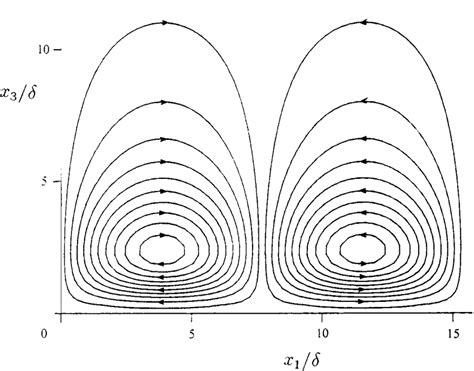 Steady Streaming Induced By Viscous Oscillatory Flow Over A Wavy Wall
