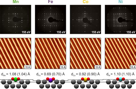 Low Energy Electron Diffraction › Lehrstuhl Für Festkörperphysik Fkp