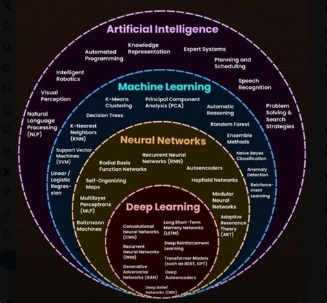 Kirk Borne On Ai And Deep Learning Robin Owens Wright Posted On The Topic Linkedin