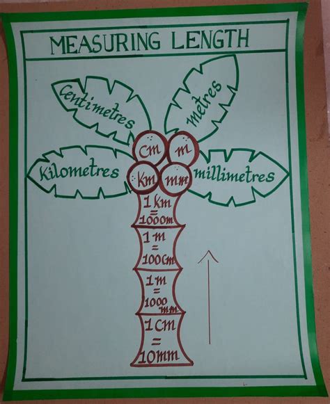 Pair Of Linear Equations In Two Variables Mind Map Class 10 Linear Equations Linear Equations