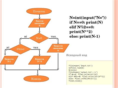 Вивчення мови програмування Пайтон Python Презентація Інформатика