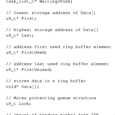 Queue Data Structure Download Scientific Diagram
