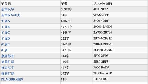 js html utf8编码转换 js中的utf 8编码与解码 csdn博客