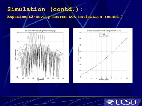 Ppt Blind Beamforming For Cyclostationary Signals Powerpoint