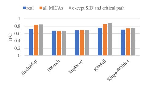 Prediction Error Of Ipc 400x Reduction Ratio Iv Related Work The Download Scientific
