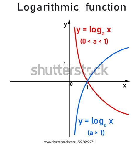 Logarithmic Images Stock Photos D Objects Vectors Shutterstock