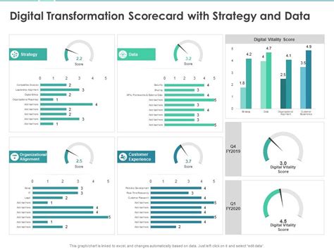Scorecard Measure Digital Shift Progress Digital Transformation Scorecard W