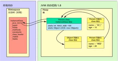 黑马程序员jvm笔记（五） 类加载部分心得instanceklass的虚方法 Csdn博客