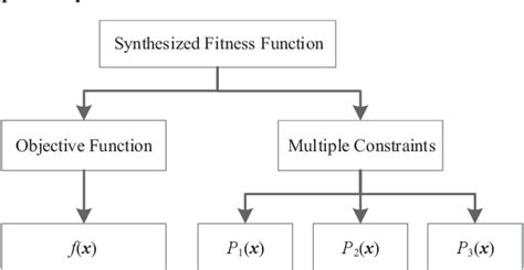 Figure 1 From Constrained Reentry Trajectory Design Using Whale Optimization Algorithm For