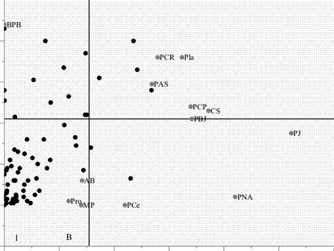 The Number Of Publications In The Field Of Rice Research Under Drought
