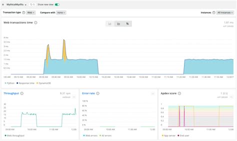 Ecs Fargate に New Relic を導入してみた Developersio