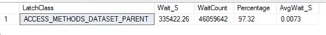 Memory Sql Server Ram Usage Is Increasing And Query Executions Is Slowing Down With Time