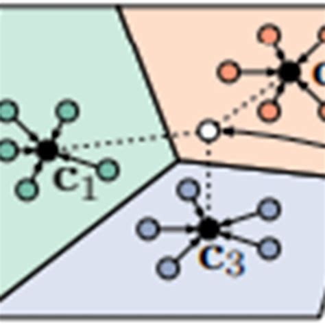 Matching Network In Few‐shot Learning Download Scientific Diagram