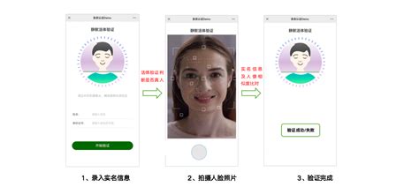 数智客人脸实名认证，基于领先的人脸识别技术直连权威数据源，覆盖内地及港澳台等海外来华人士身份核验，赠送h5人脸识别平台前端源码，支持本地部署云端对接，整合 活体人脸识别验证公安人证比对