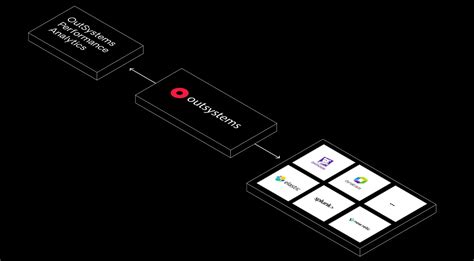 Proactive Apm With App Analytics Outsystems