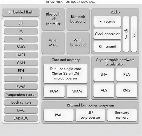 Esp32 Wemos D1 R32 Development Board Uno D1 4mb Flash Uno D1 R32 Ch340g