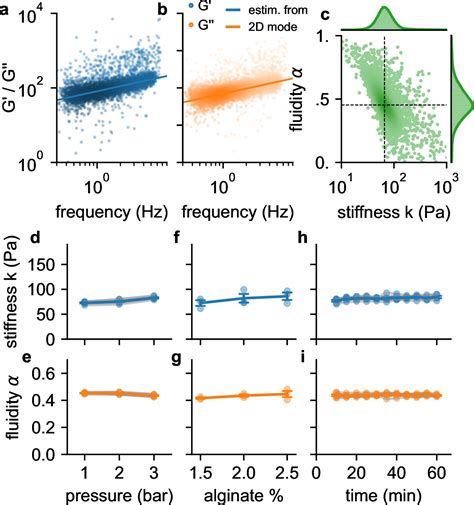 Viscoelastic Properties Of Suspended Cells Measured With Shear Flow Deformation Cytometry Elife