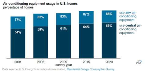 Eco Friendly Thermostat Settings To Save You Money The Homestead Challenge