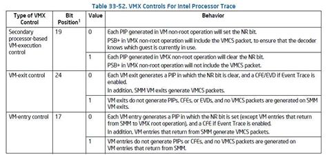 Jtag Debug Of Windows Hyper V Secure Kernel With Windbg And Exdi Part 4 Asset Intertech