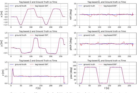 Figure 1 From Tag Based Visual Inertial Localization Of Unmanned Aerial