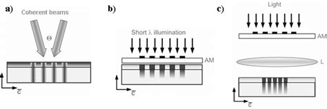 Possible Approaches To Optically Induce Photonic Lattices And Download Scientific Diagram