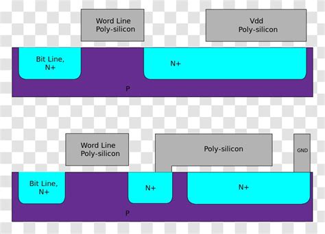 Dynamic Random Access Memory Ram Random Access Rom Capacitor Eeprom