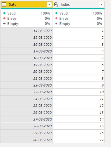solved fill missing dates in power query microsoft fabric community