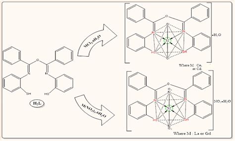 Suggested Structures Of Metal Complexes Download Scientific Diagram