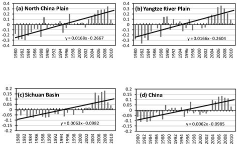 Acp Increased Inorganic Aerosol Fraction Contributes To Air Pollution And Haze In China