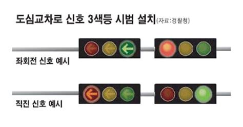 좌회전 전용 화살표 3색 신호등 만든다