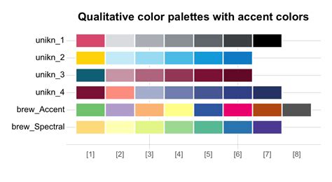 D2 Essentials Of Color Data Science For Psychologists