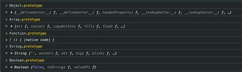 What Is Prototypal Inheritance In Javascript Explained With Code Examples