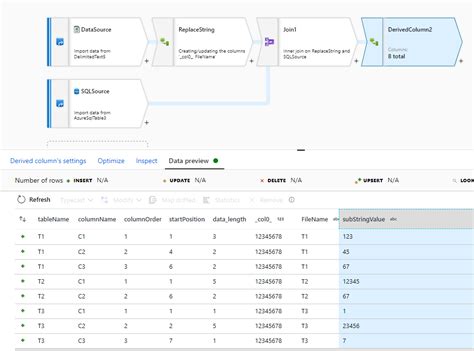 Converting Fixed Width File To Delimited File In Azure Data Factory Mapping Data Flow Stack