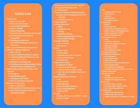 Python Machine Learning Syllabus DS AI Pdf
