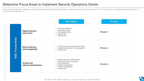 Determine Focus Areas To Implement Security Operations Centre Diagrams Pdf