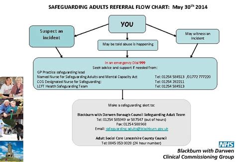 Safeguarding Adults Referral Flow Chart May 30 Th