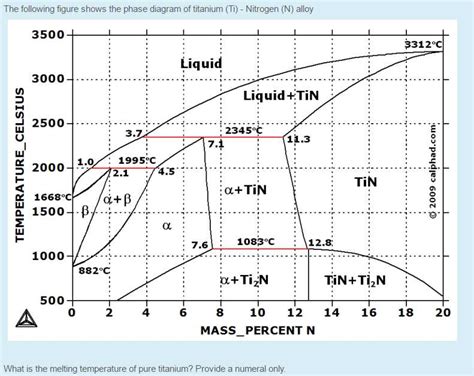 Titanium Aluminum Phase Diagram