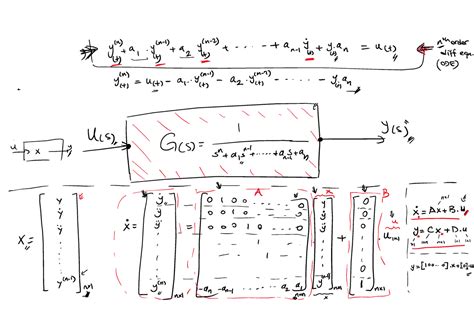 Lectures 35 40 Lecture Notes Of Ens 206 Systems Modelling And