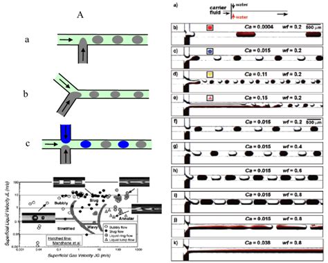 5 A Multiphase Flow Configurations A T B Y And C Cross B