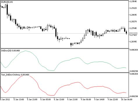 Free Download Of The Incstddevonarray Library By Integer For Metatrader 5 In The Mql5 Code